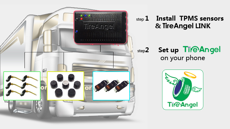 Home|TireAngel|Fleet TPMS|OTR TPMS|Mobile TPMS|Telematic TPMS|Fleet ...